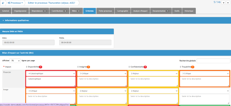 Comment réaliser une cartographie des risques? Méthodes et outils